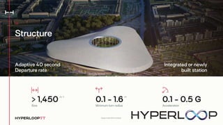 All you need to know about the Hyperloop | PPT