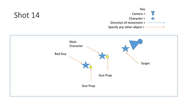 Shotlist - Top Down View | PPT