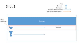 Shotlist - Top Down View | PPT