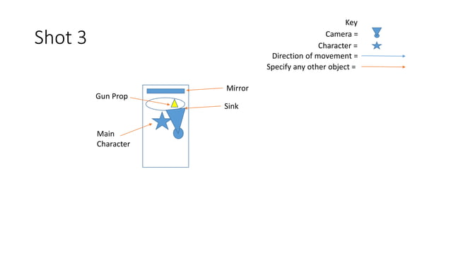 Shotlist - Top Down View | PPT