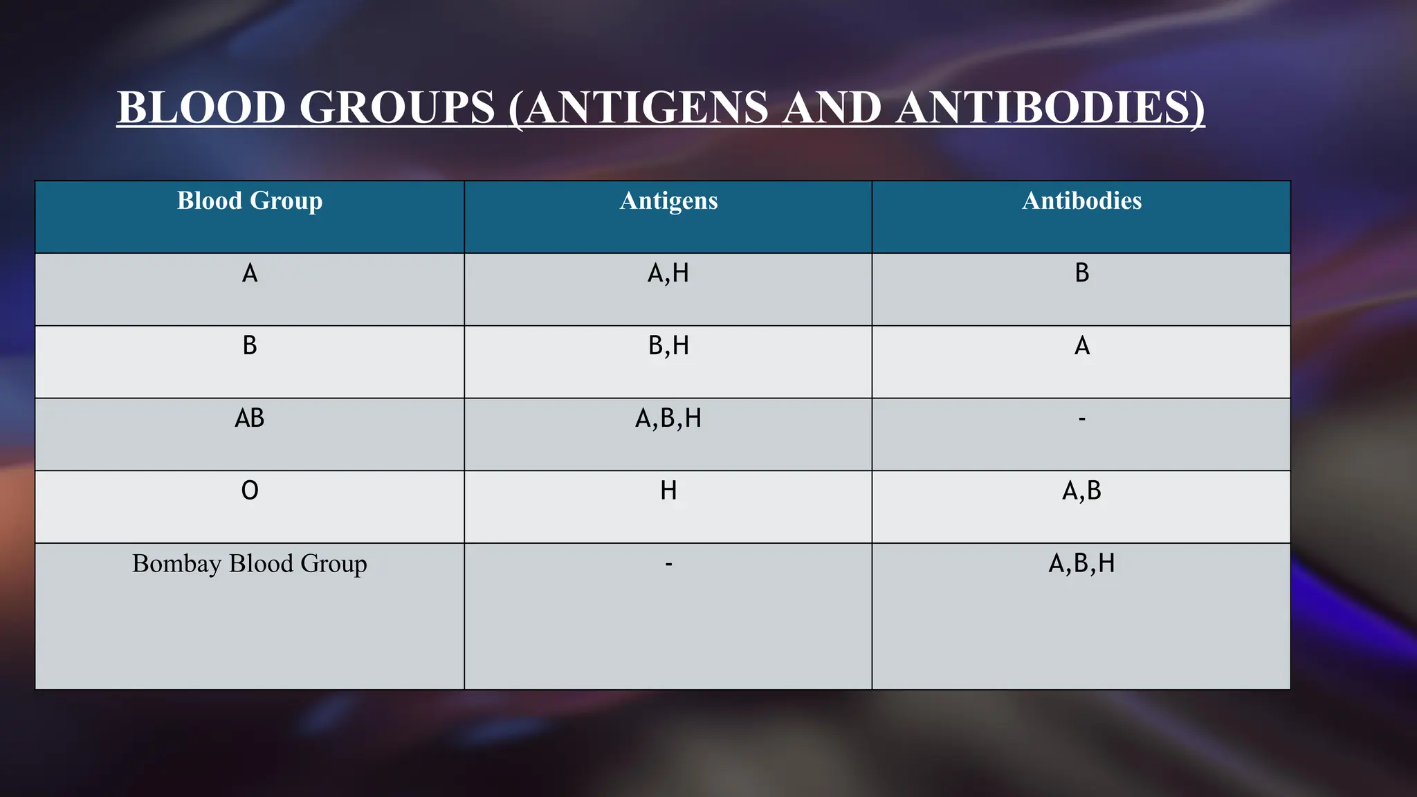 Bombay blood group and its all related info.ppt