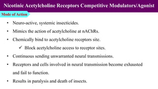 Nicotinic Acetylcholine Receptor (nAChR) Competitive Modulators ...
