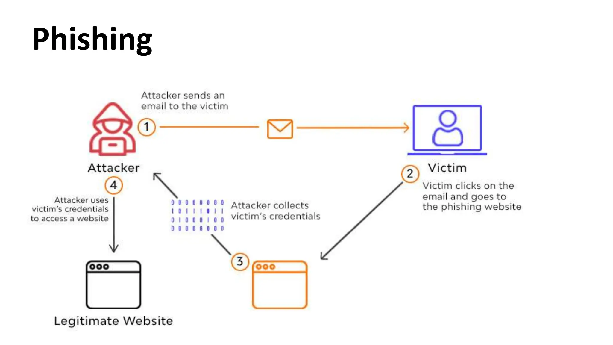 Presentation1-CPS-theory title how hackers invading our privacy.pptx