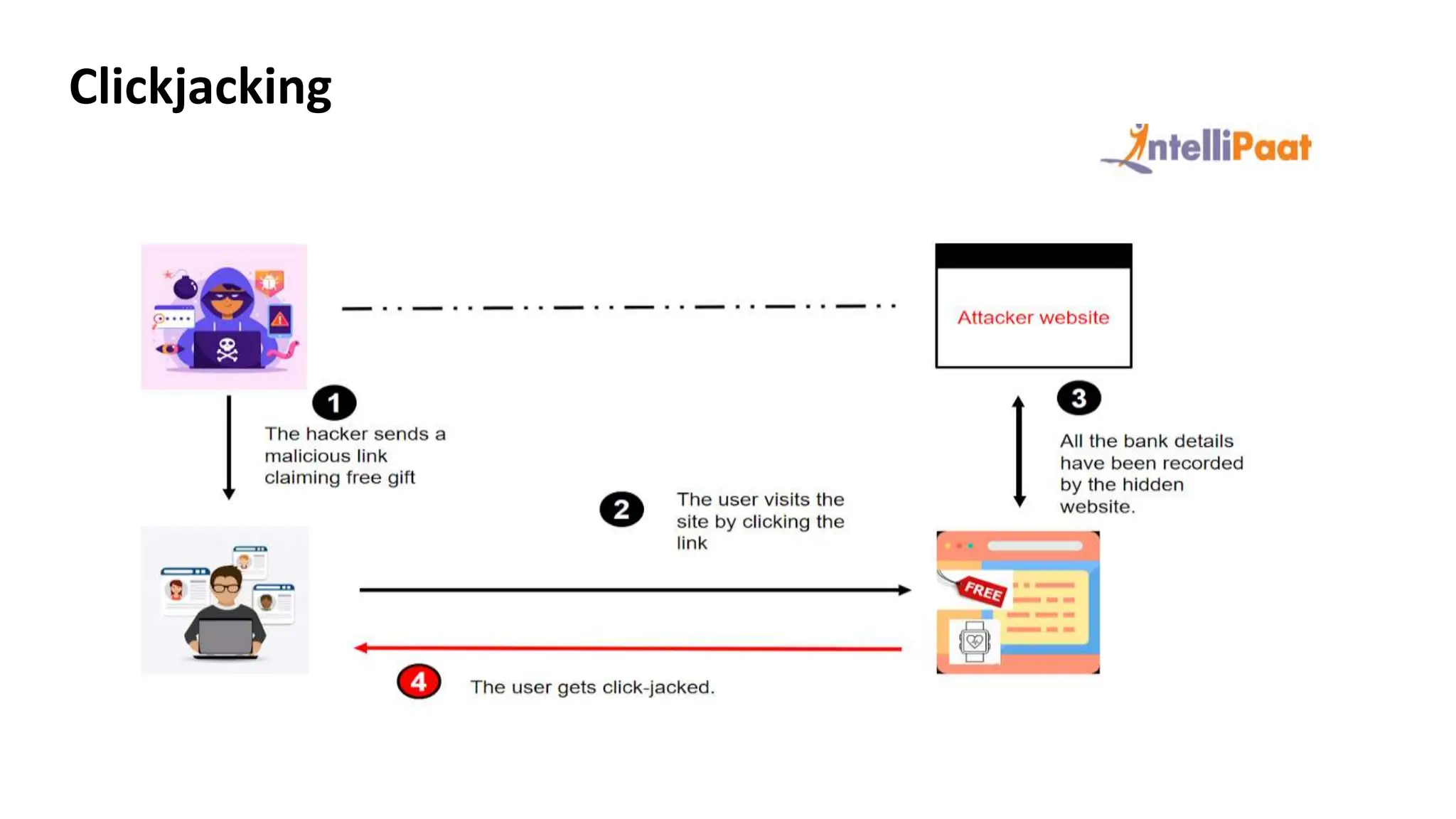 Presentation1-CPS-theory title how hackers invading our privacy.pptx
