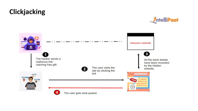 Presentation1-CPS-theory title how hackers invading our privacy.pptx