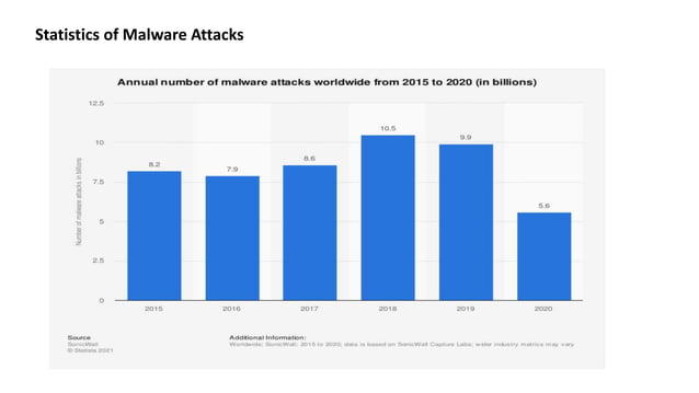 Presentation1-CPS-theory title how hackers invading our privacy.pptx