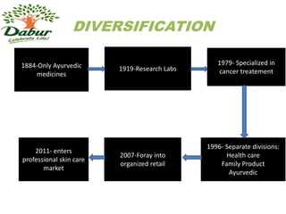 Dabur ppt on Organisation, marketing mix, strategy | PPTX