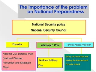 Emergency and Disaster Management in Thailand | PPTX