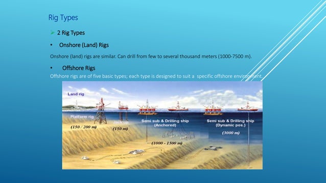 Presentation 1 drilling rigs | PPTX | Scuba Diving | Extreme Sports