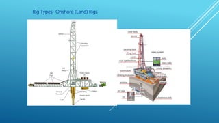 Presentation 1 drilling rigs | PPTX