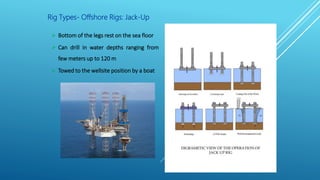 Presentation 1 drilling rigs | PPT