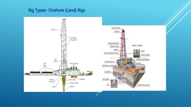 Presentation 1 drilling rigs
