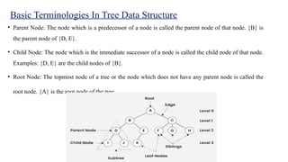 Presentation1-Data structure S-Tree.pptx