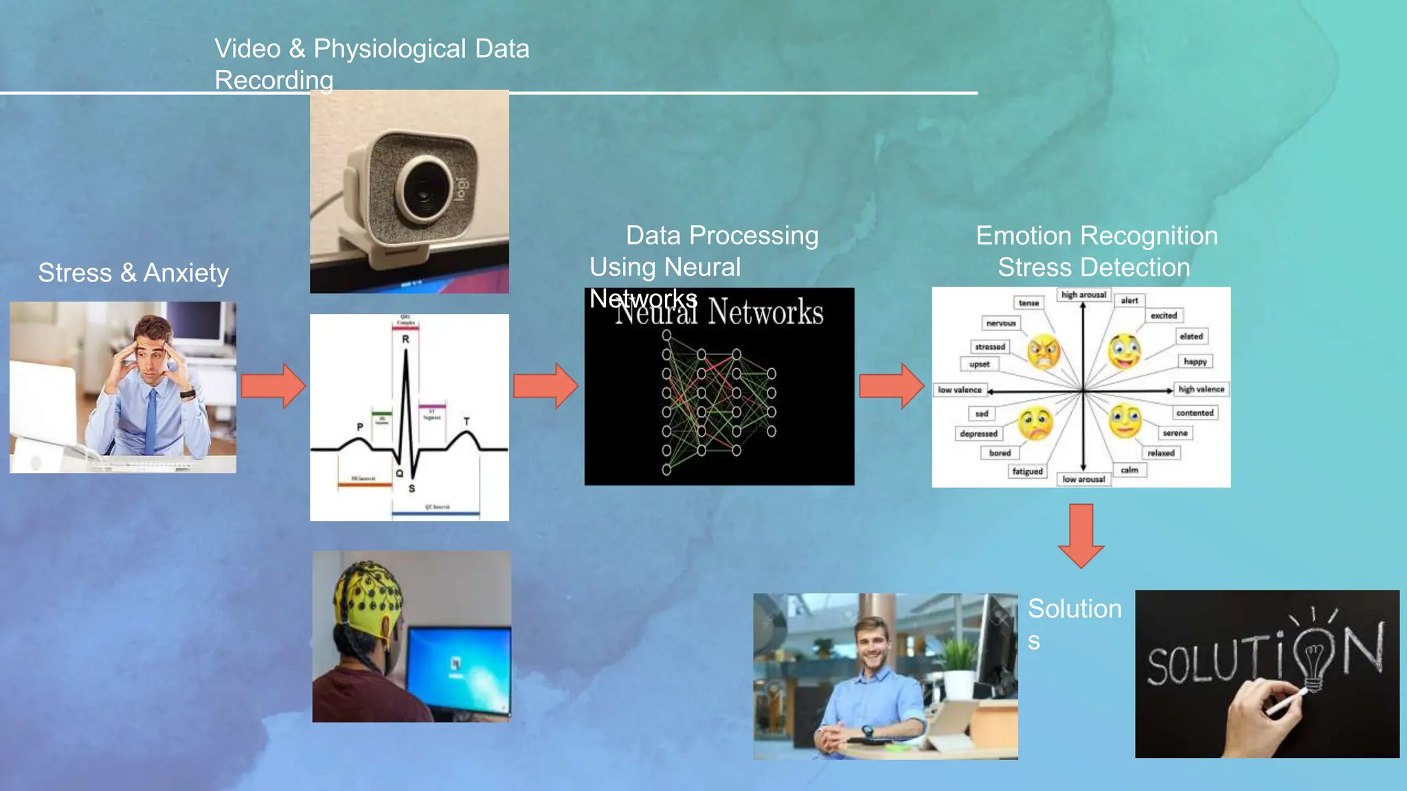 neural networks as assistant to detect stress and improvement of human ...