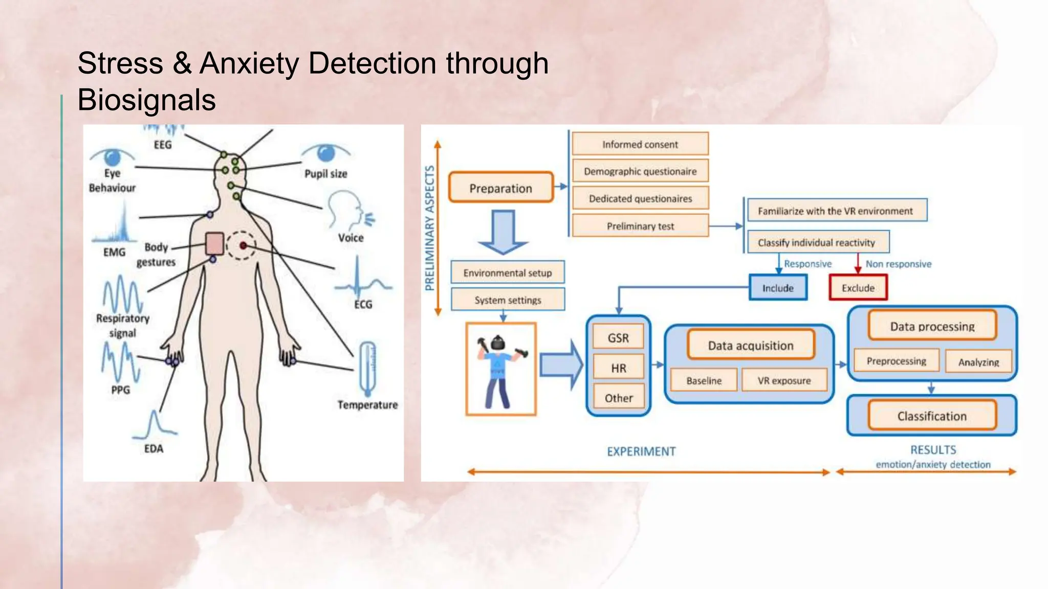 neural networks as assistant to detect stress and improvement of human ...