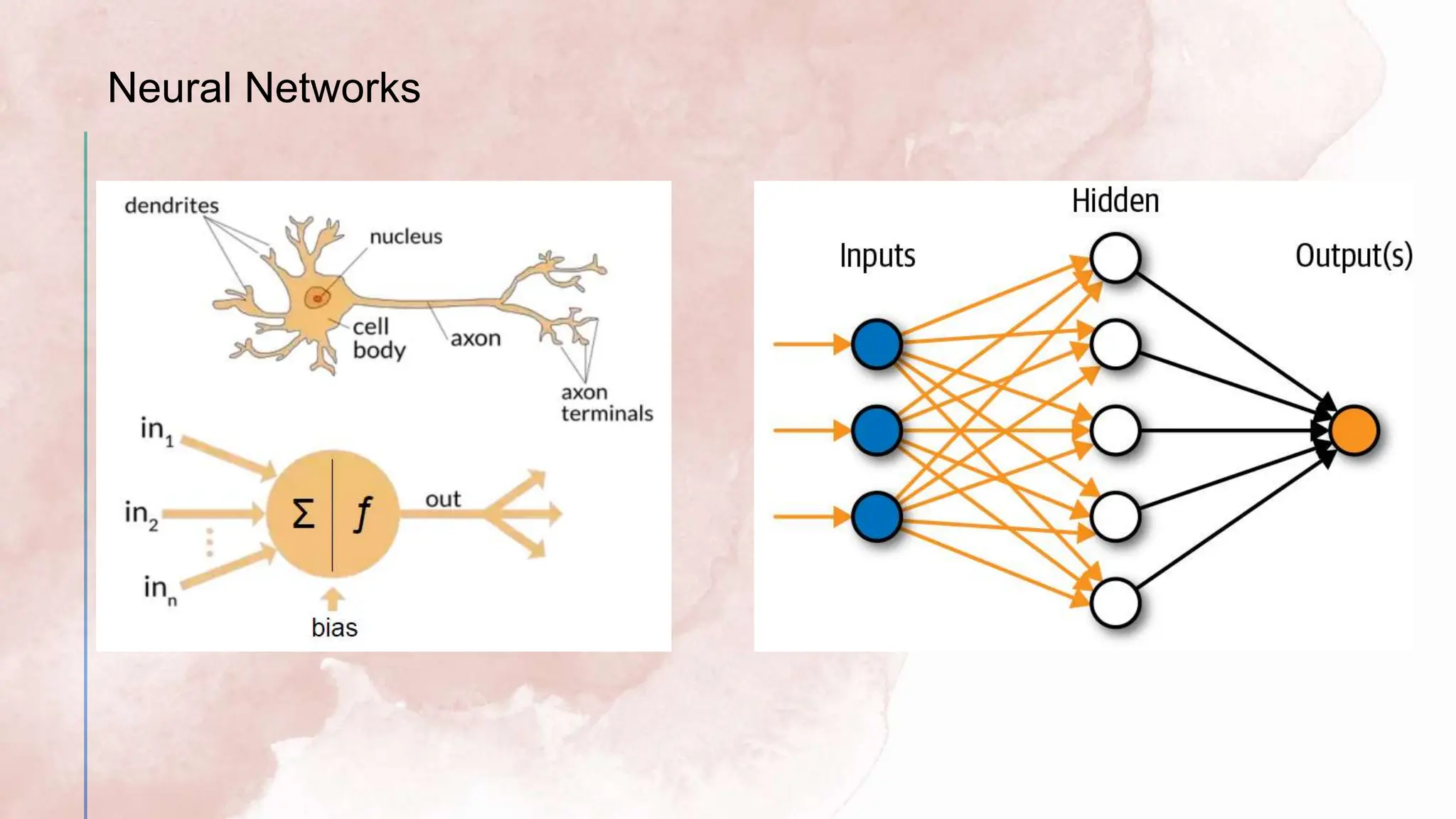 neural networks as assistant to detect stress and improvement of human lifes | PPT