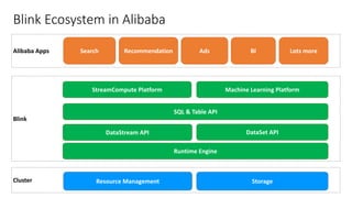 Apache Flink @ Alibaba - Seattle Apache Flink Meetup | PPT