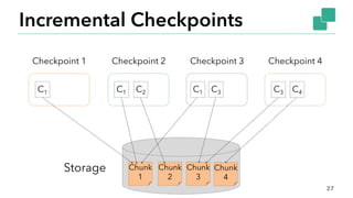 Apache Flink @ Alibaba - Seattle Apache Flink Meetup | PPT