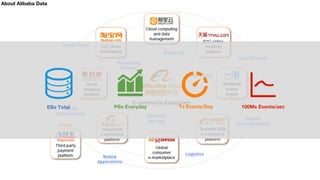 Apache Flink @ Alibaba - Seattle Apache Flink Meetup | PDF