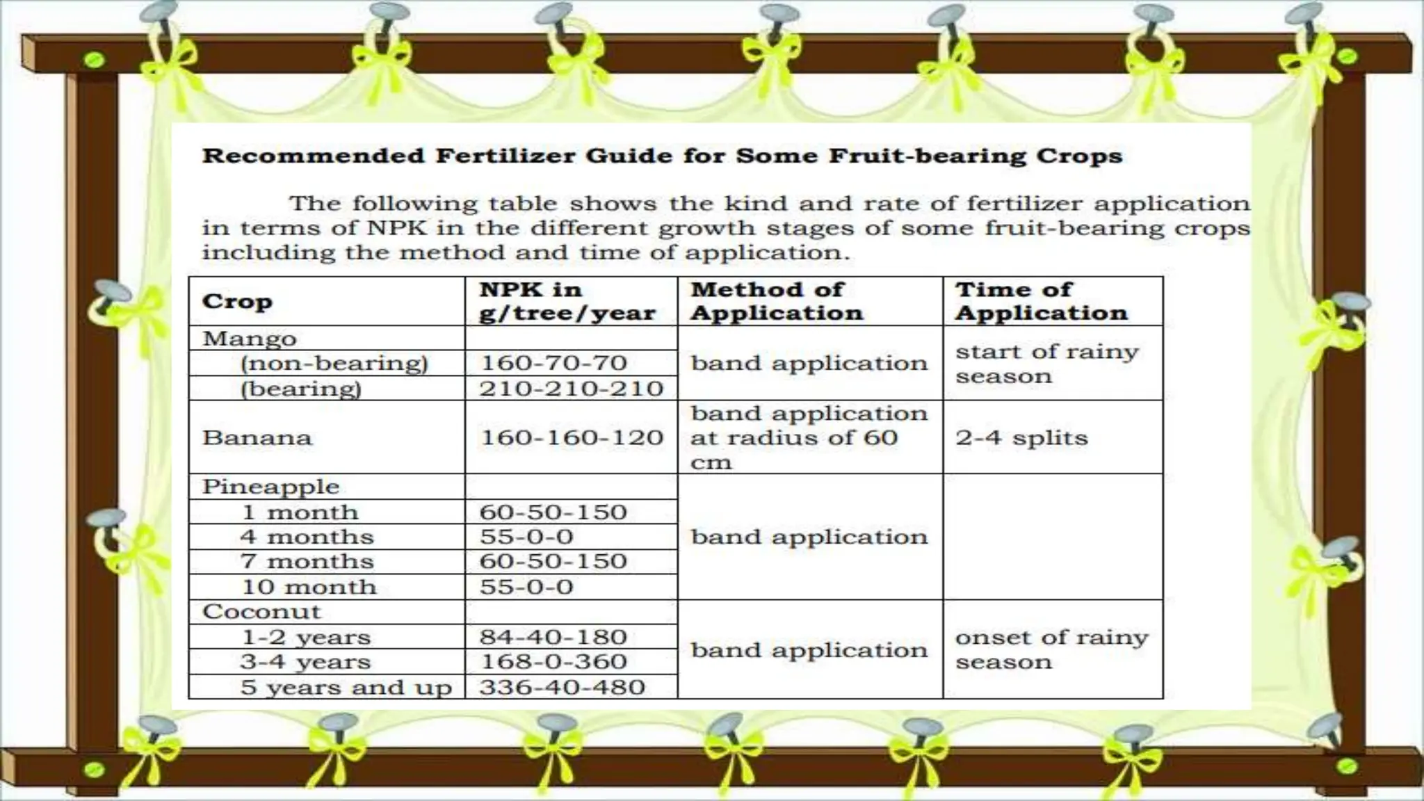 agriculture PowerPoint for gr10 1st quarter | PPTX