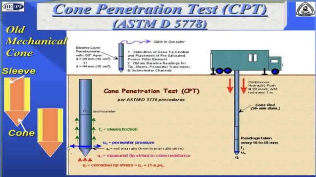 Site subsurface Investigation | PPTX