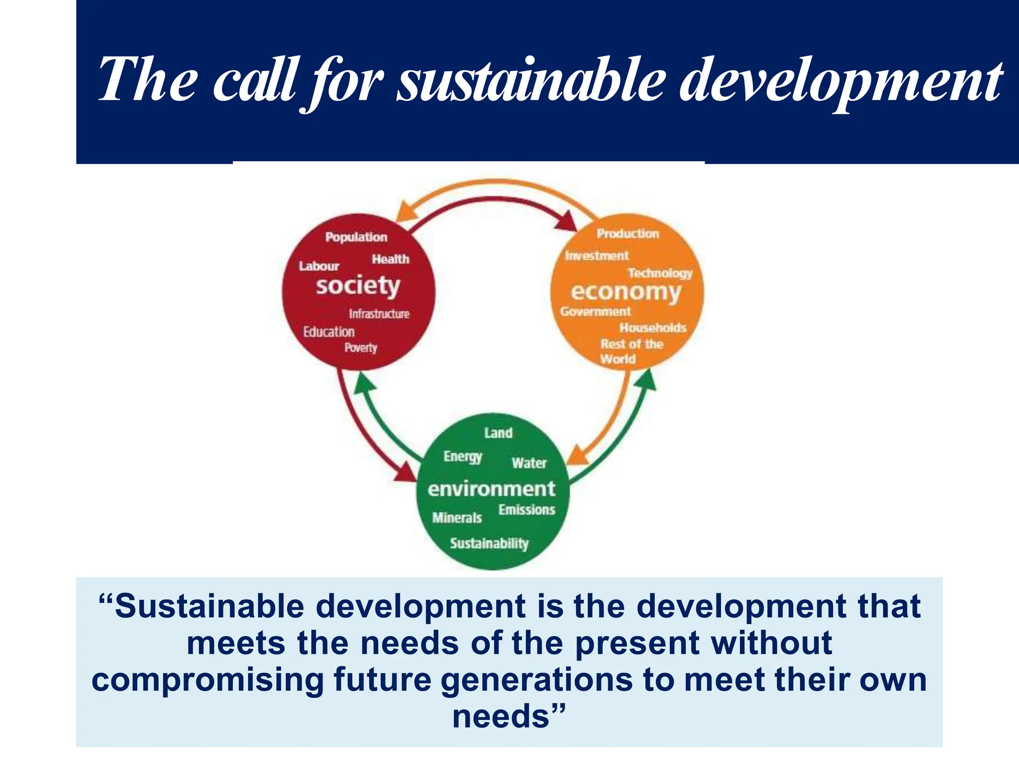 PRESENTATION 1 - GLOBAL SUSTAINABILITY CHALLENGES.pptx