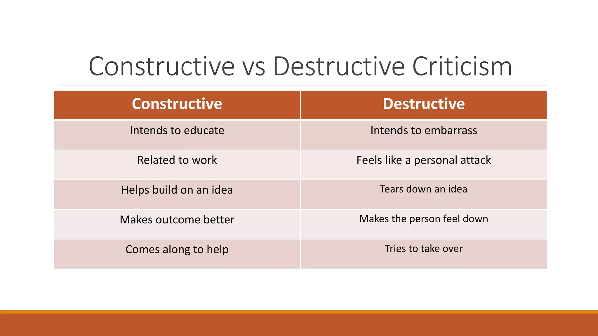 Handling Criticism | PPTX