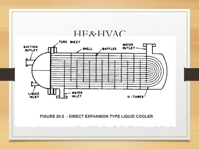 Presentation1-Heat.Exc. &HVAC..pptx