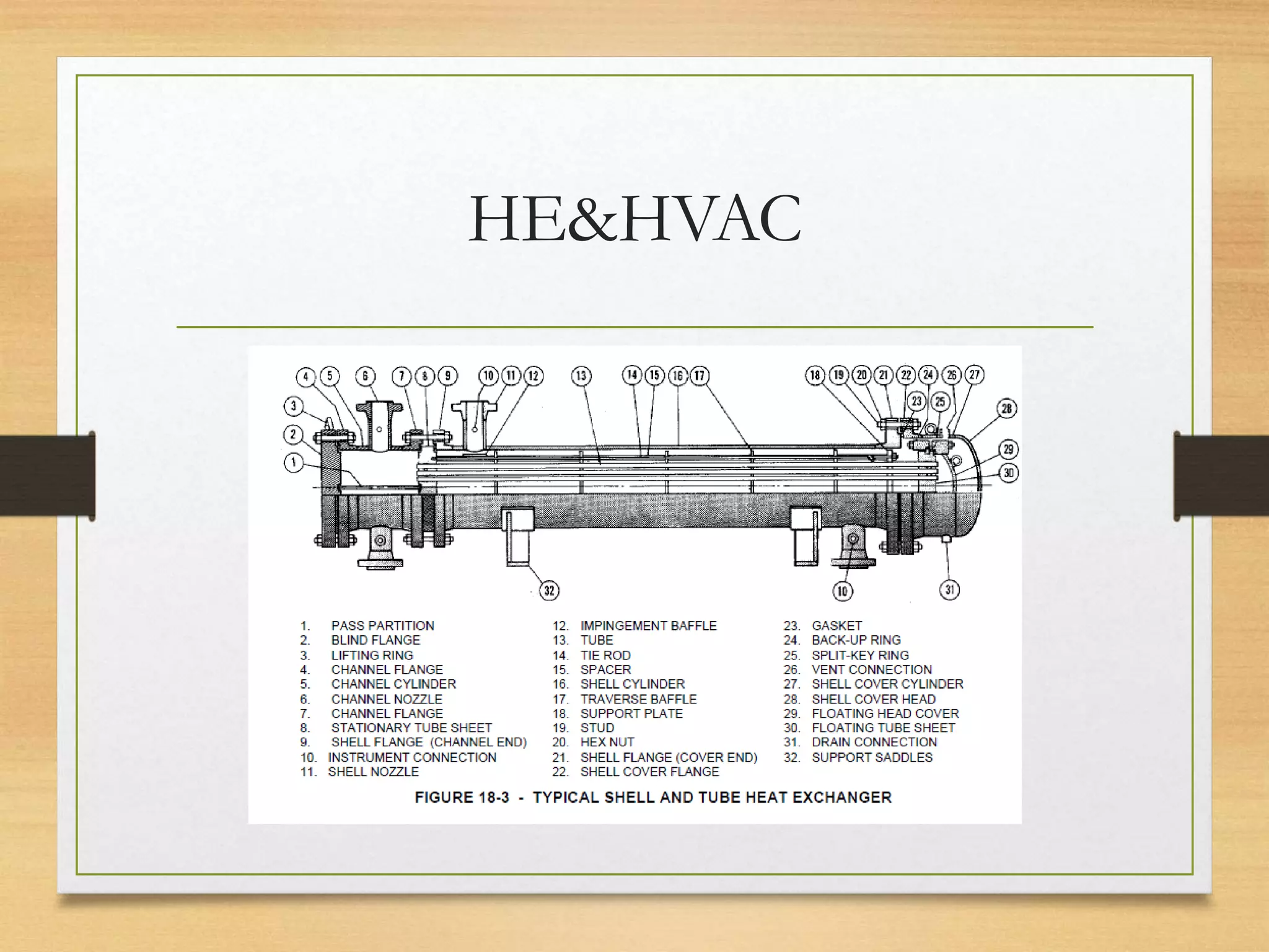 Presentation1-Heat.Exc. &HVAC..pptx