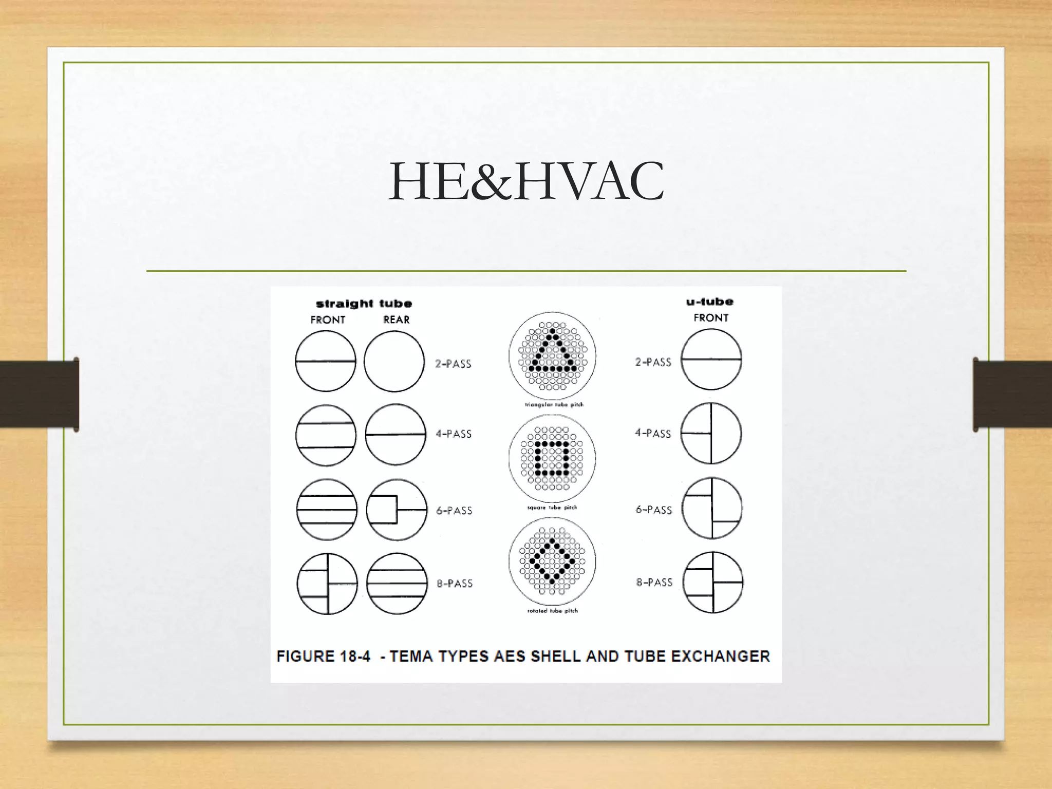 Presentation1-Heat.Exc. &HVAC..pptx