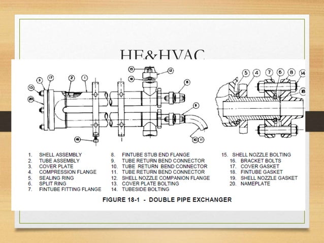 Presentation1-Heat.Exc. &HVAC..pptx