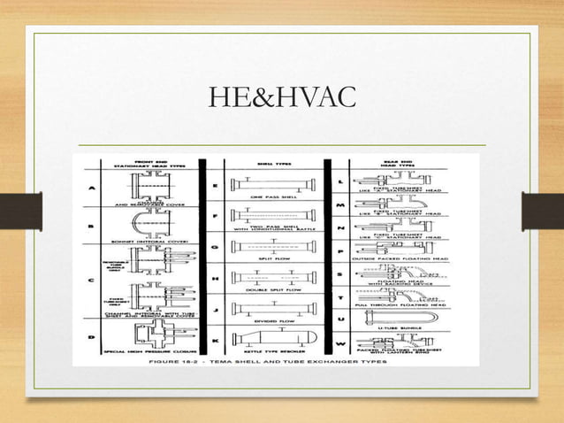 Presentation1-Heat.Exc. &HVAC..pptx