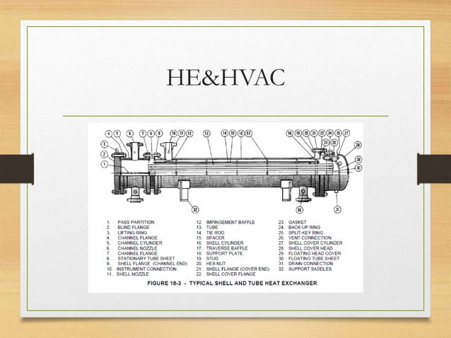 Presentation1-Heat.Exc. &HVAC..pptx