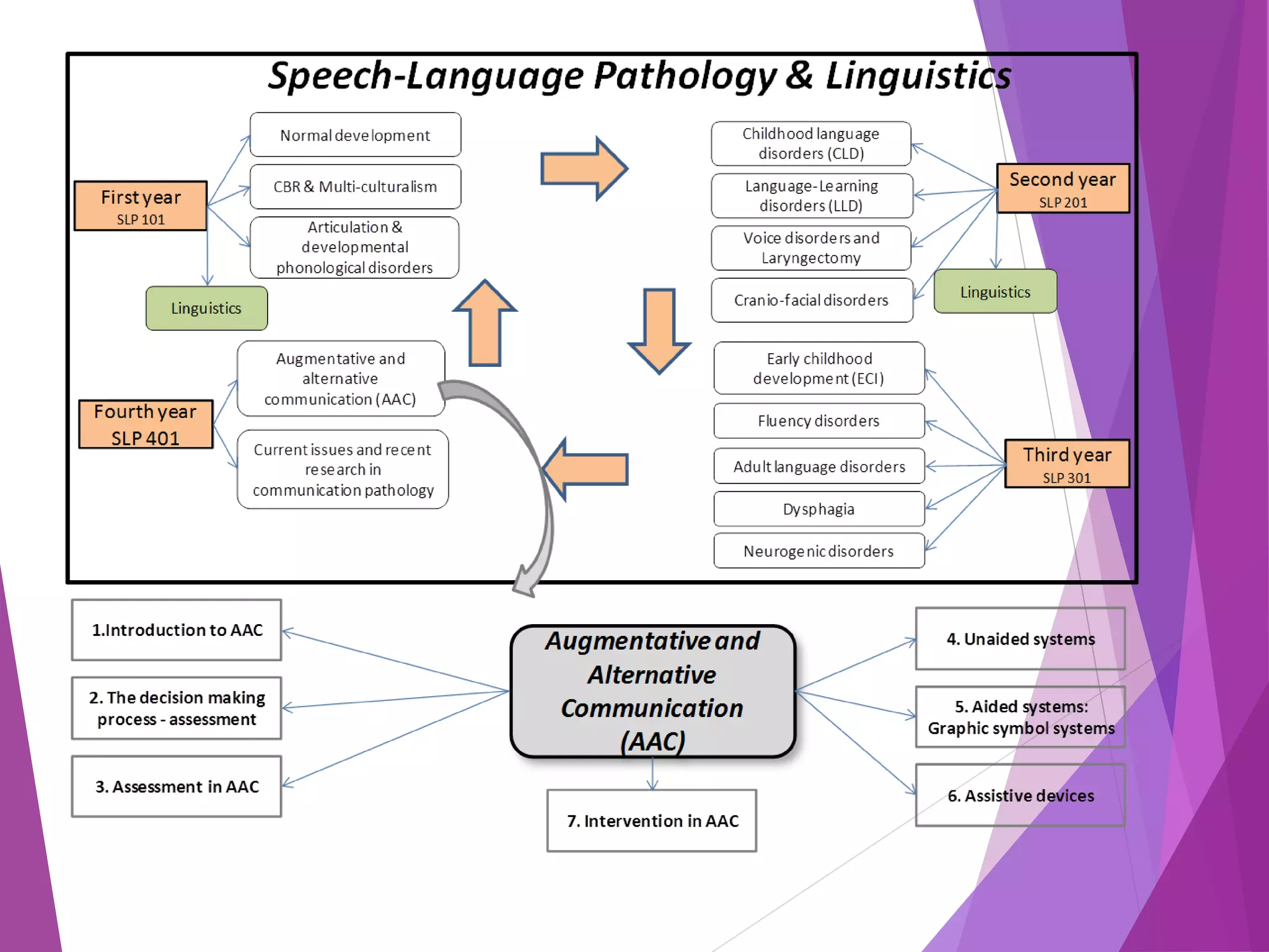 Presentation 1- Introduction to AAC 2023(1).pptx