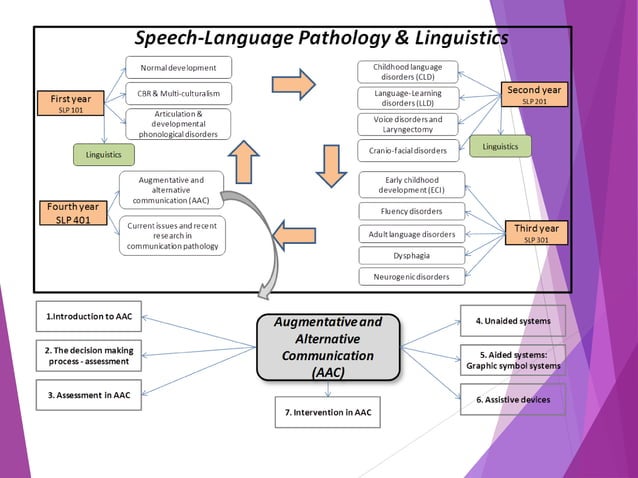 Presentation 1- Introduction to AAC 2023(1).pptx
