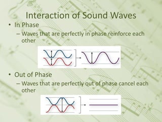 An Introduction to Digital Audio | PDF | Digital Audio | Computer ...