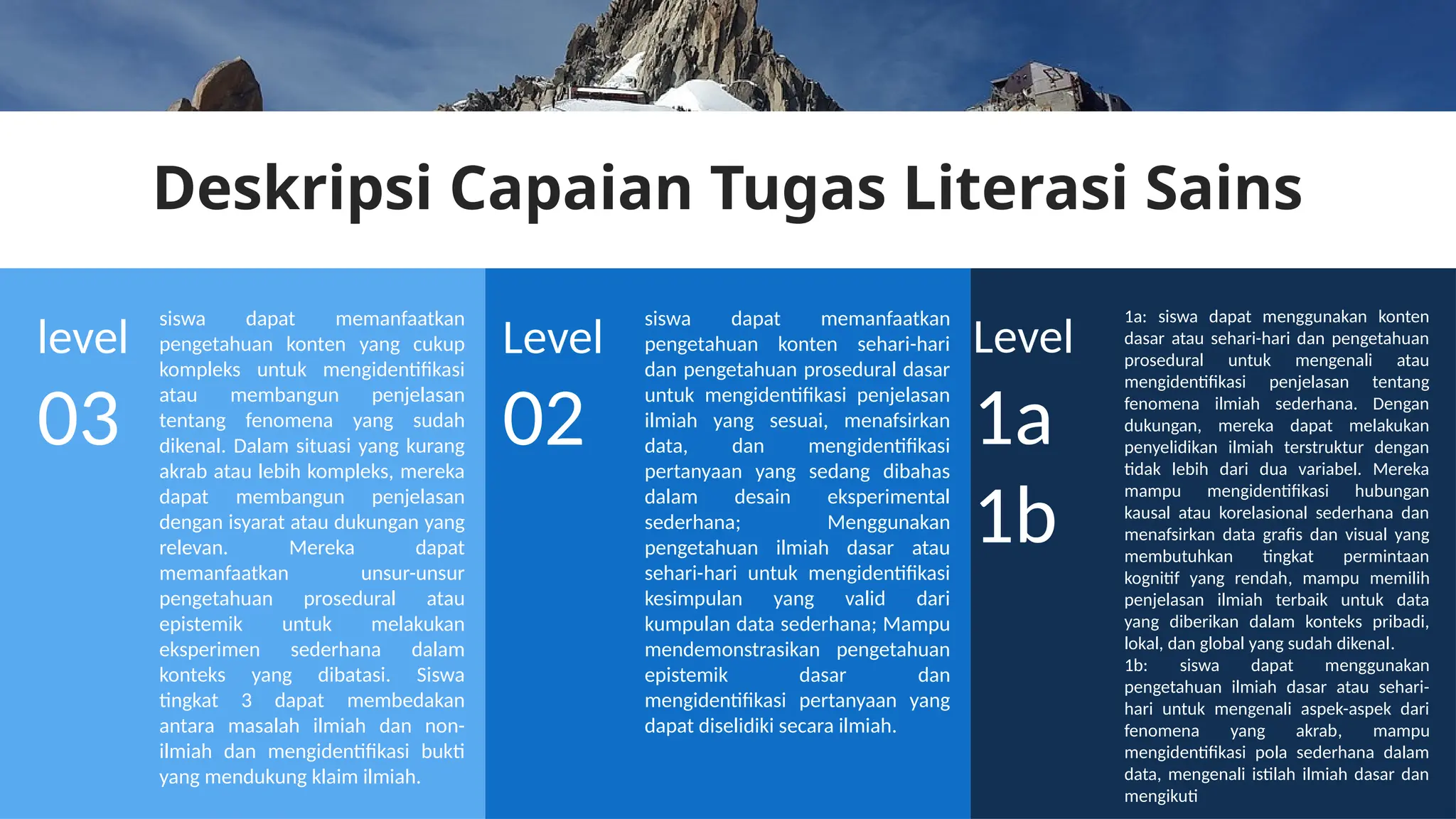 Presentation 1-Literasi Sains sebagai Tujuan Pembelajaran IPA ...