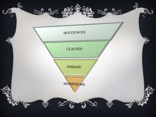 grammar and style | PPTX