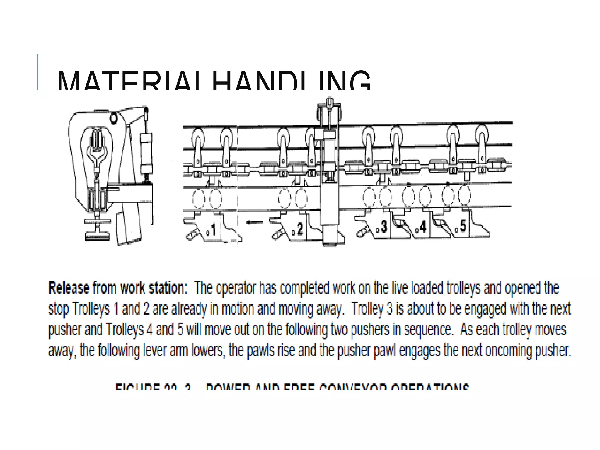 Presentation1-Mat.Handling..pptx
