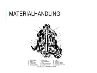 Presentation1-Mat.Handling..pptx
