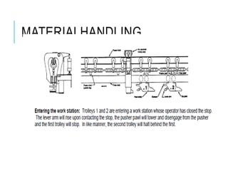 Presentation1-Mat.Handling..pptx