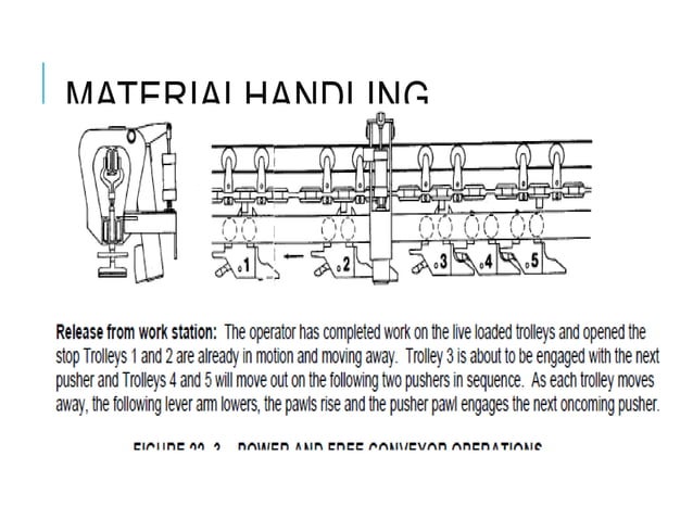 Presentation1-Mat.Handling..pptx