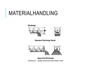 Presentation1-Mat.Handling..pptx