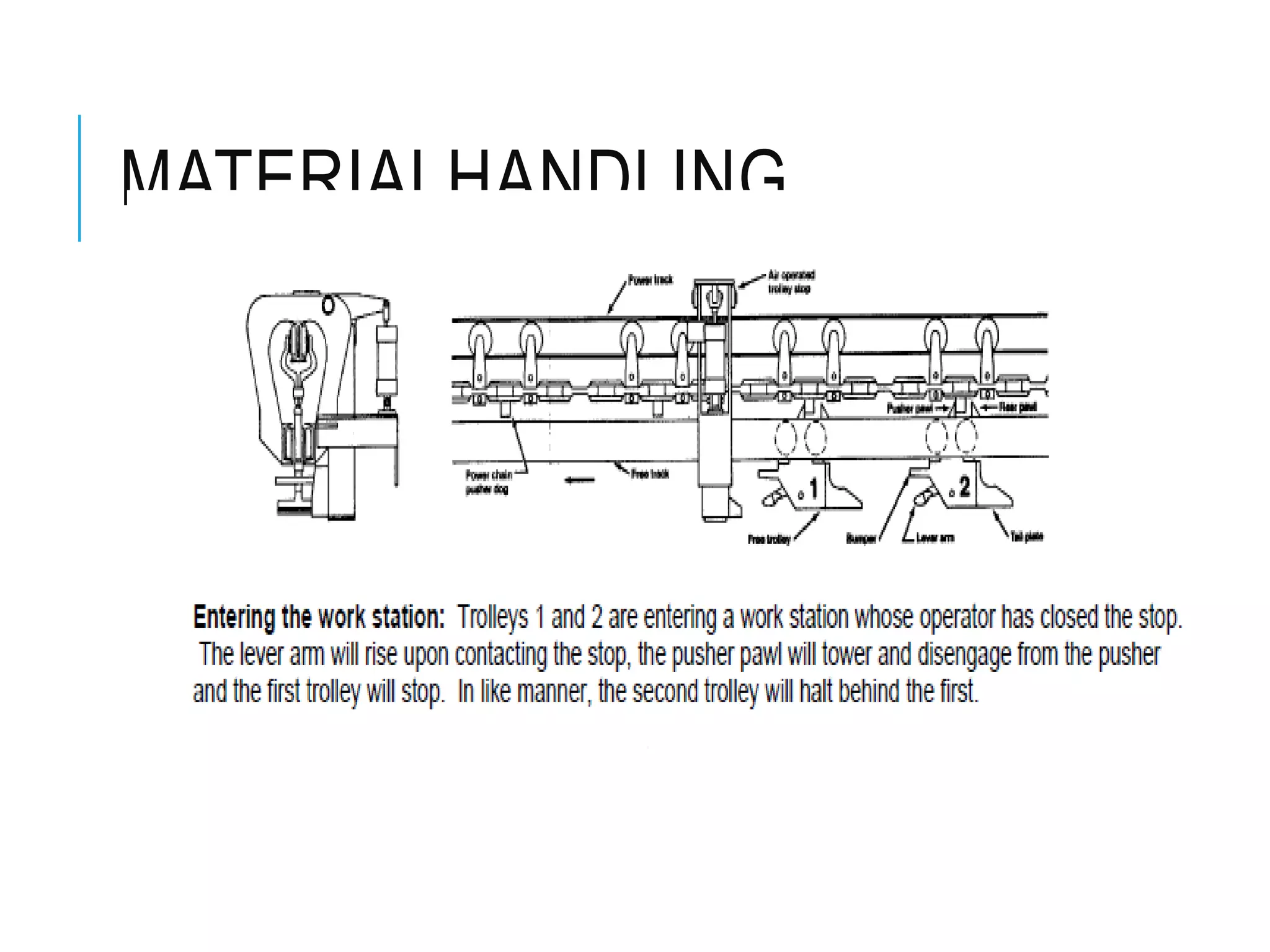 Presentation1-Mat.Handling..pptx