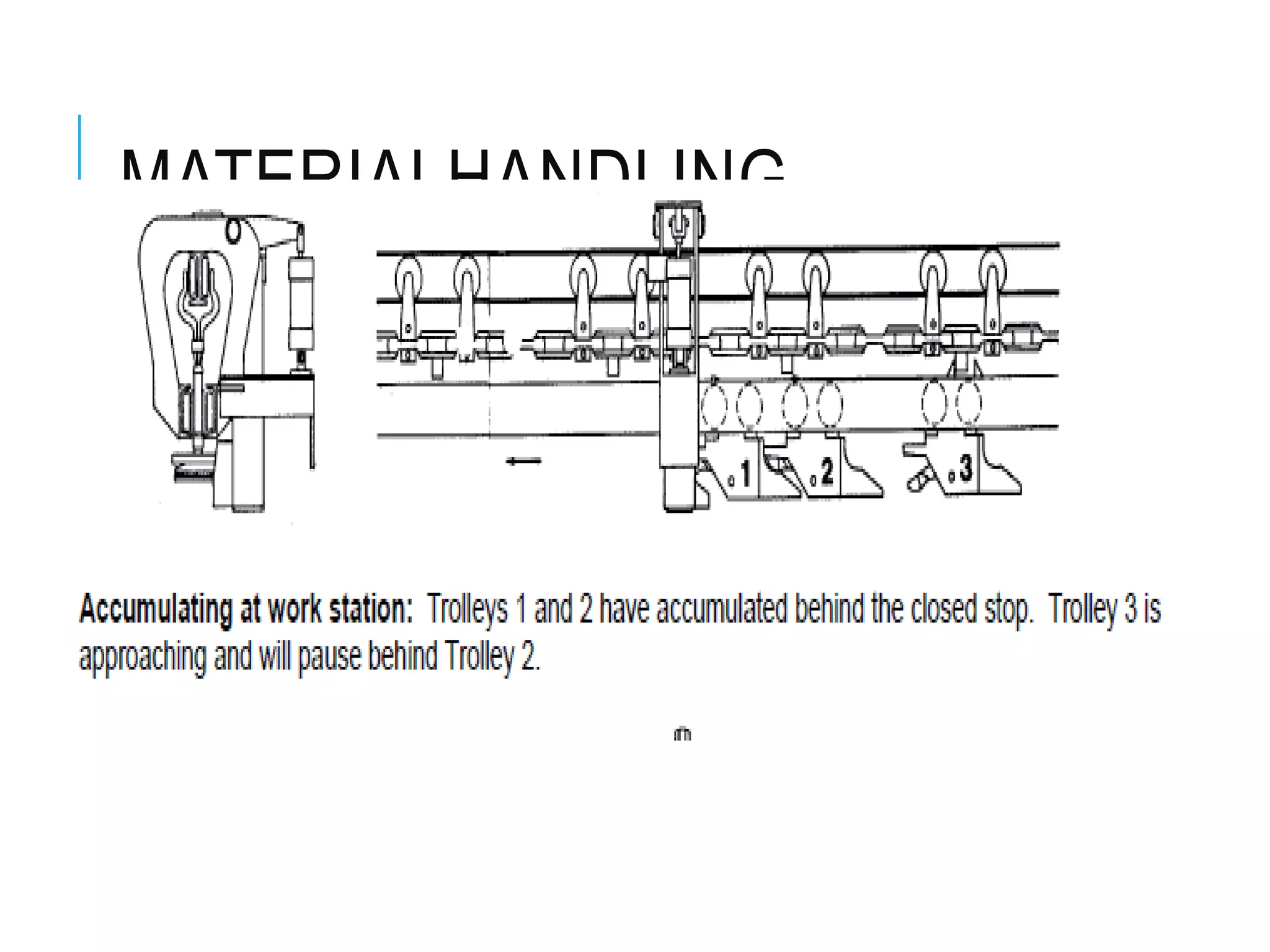 Presentation1-Mat.Handling..pptx