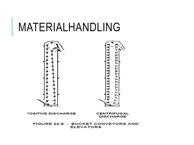 Presentation1-Mat.Handling..pptx
