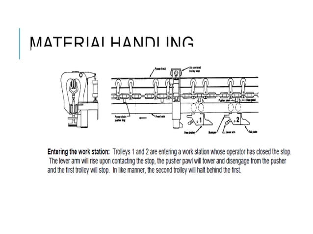 Presentation1-Mat.Handling..pptx