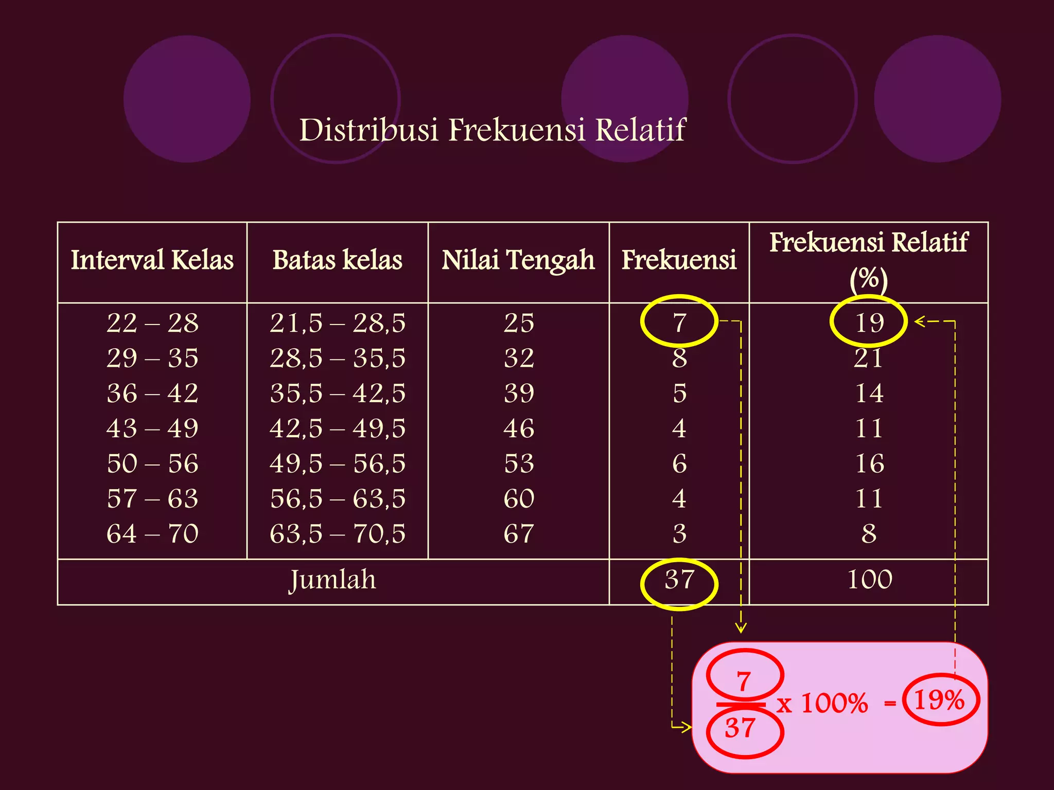 Presentation1 membuat data kelompok | PPTX