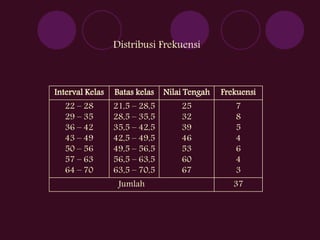 Presentation1 membuat data kelompok | PPT