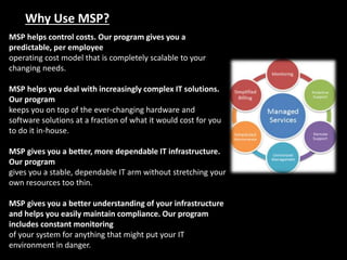 Presentation1 msp | PPTX